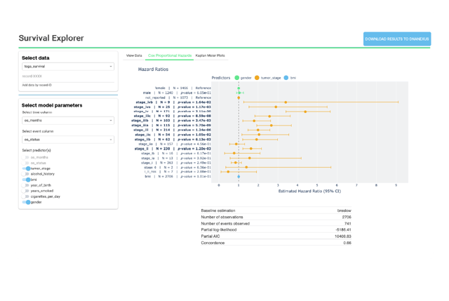 Analyze Multiomic Data and Generate Insights | DNAnexus®